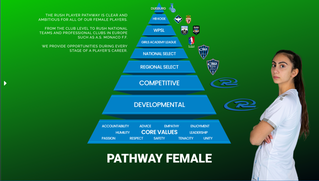 TryOuts 25/26 | Hillsboro Rush